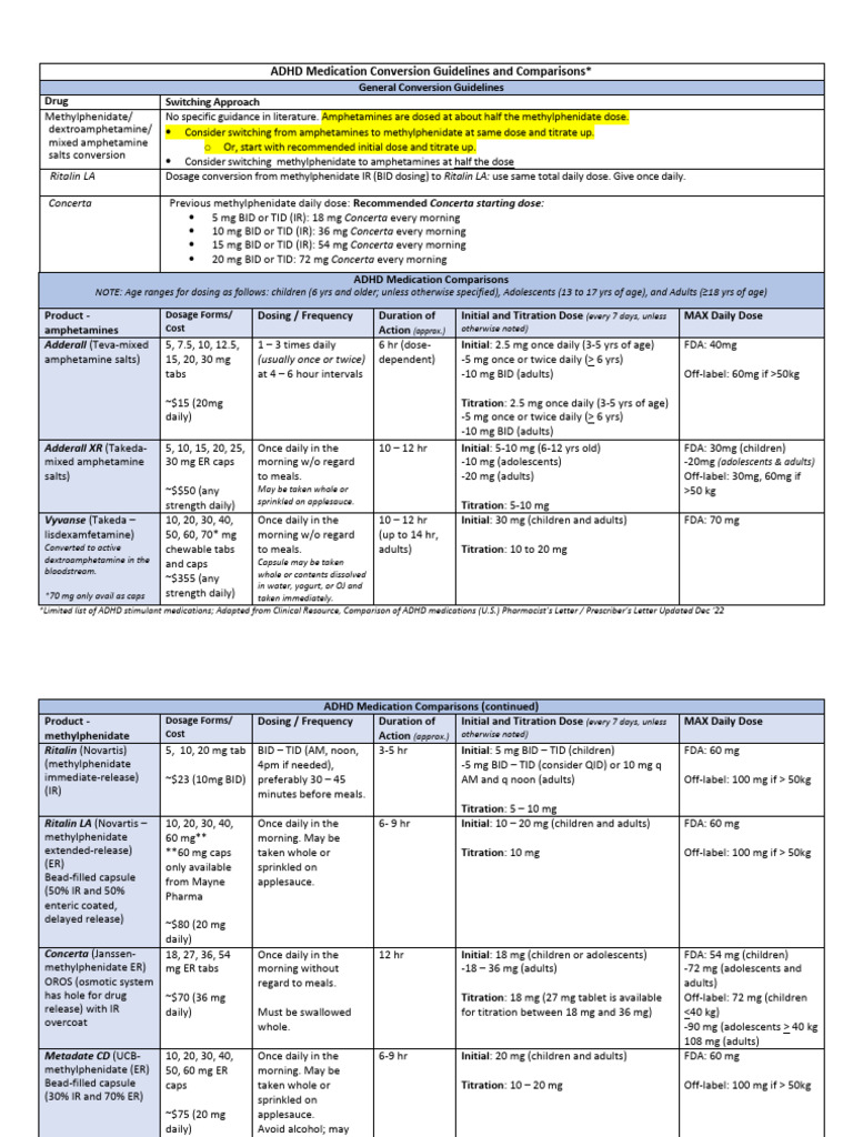 ADHD Medication Conversion Chart | PDF | Psychoactive Drugs | Therapy