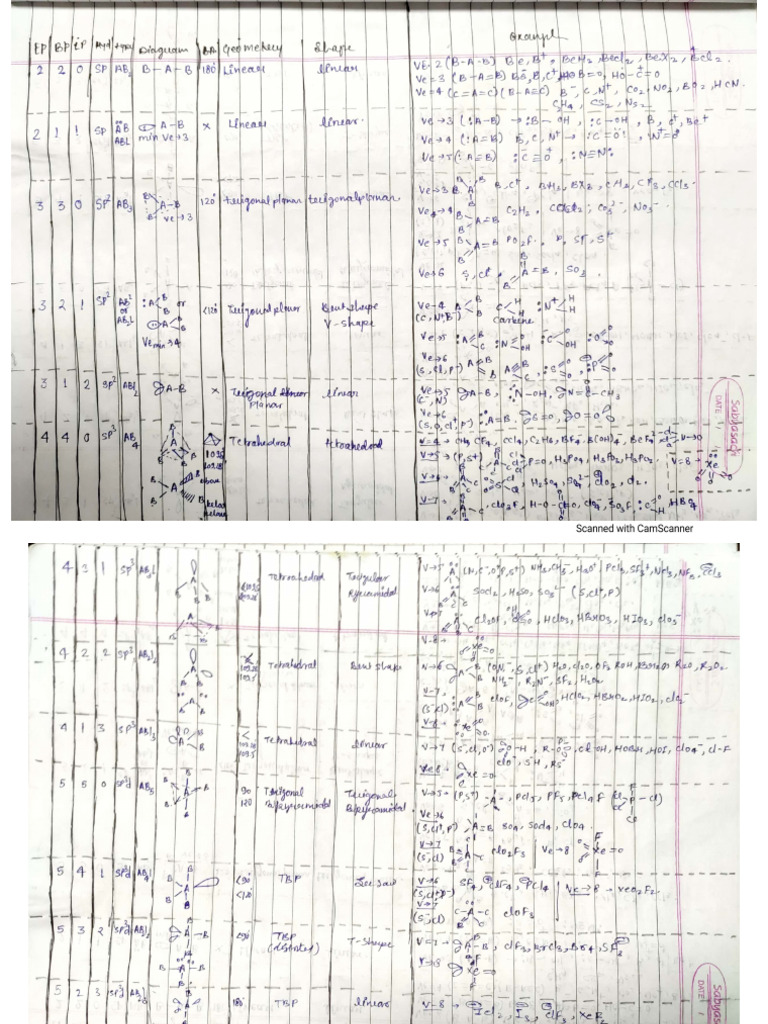 VSEPR Table | PDF