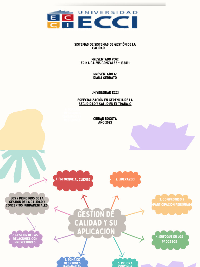 Mapa Conceptual - Calidad | PDF | Gestión de la calidad | Business