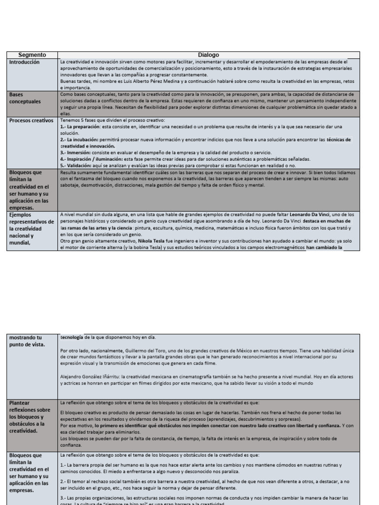 Tarea 7 Completa | PDF | Creatividad | Temor