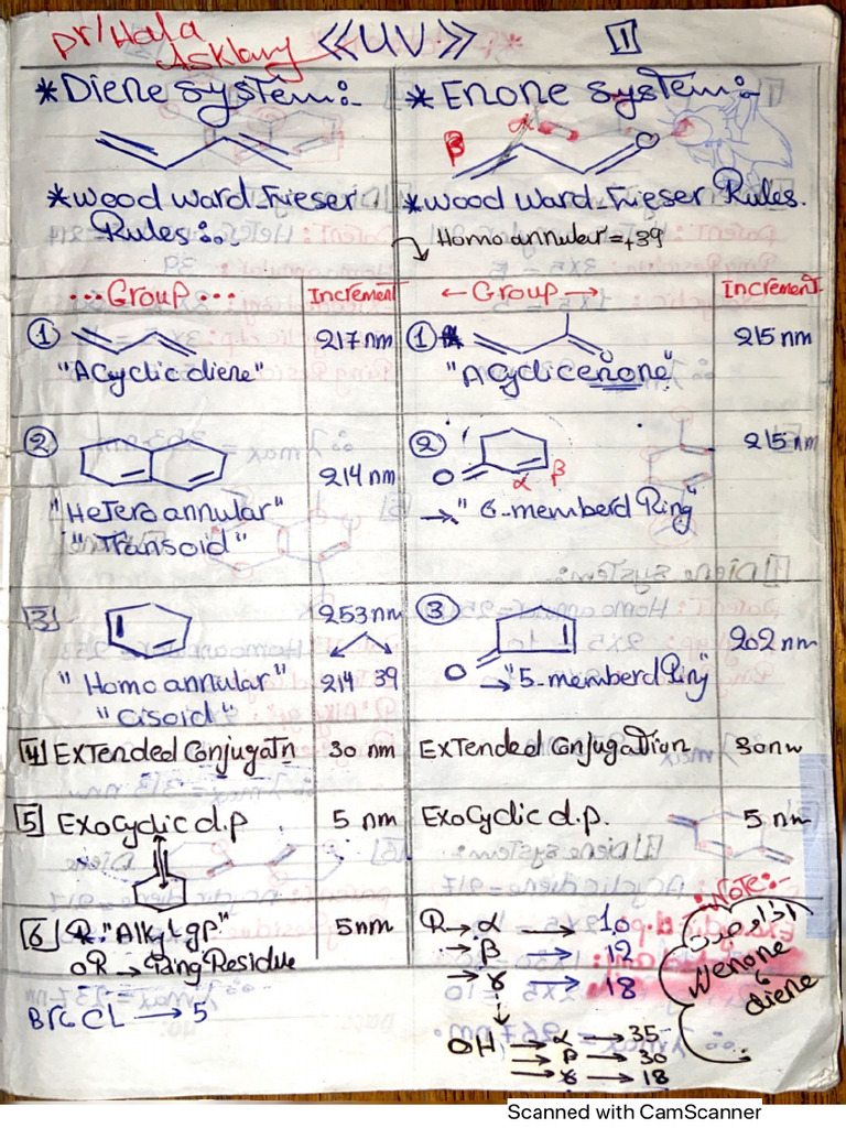 Sec 1 التطبيقات | PDF