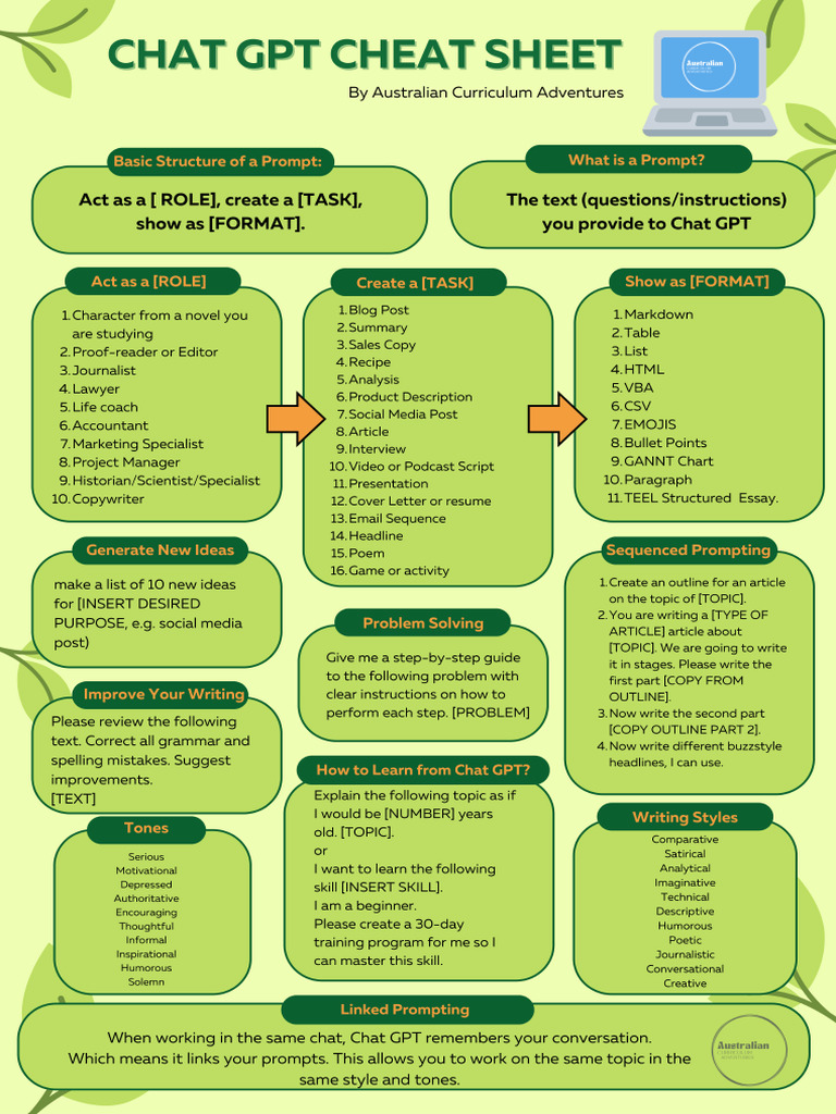 Chat GPT Cheat Sheet | PDF