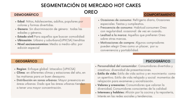 Matriz Análisis Dafo Foda Presentación Plan De Negocios Pdf