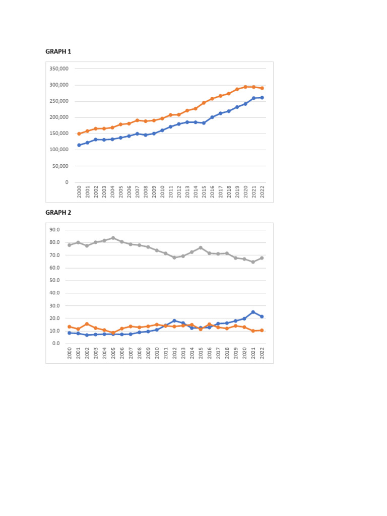 Fdnecon GDP Graphs (Final) | PDF | Gross Domestic Product | Economies