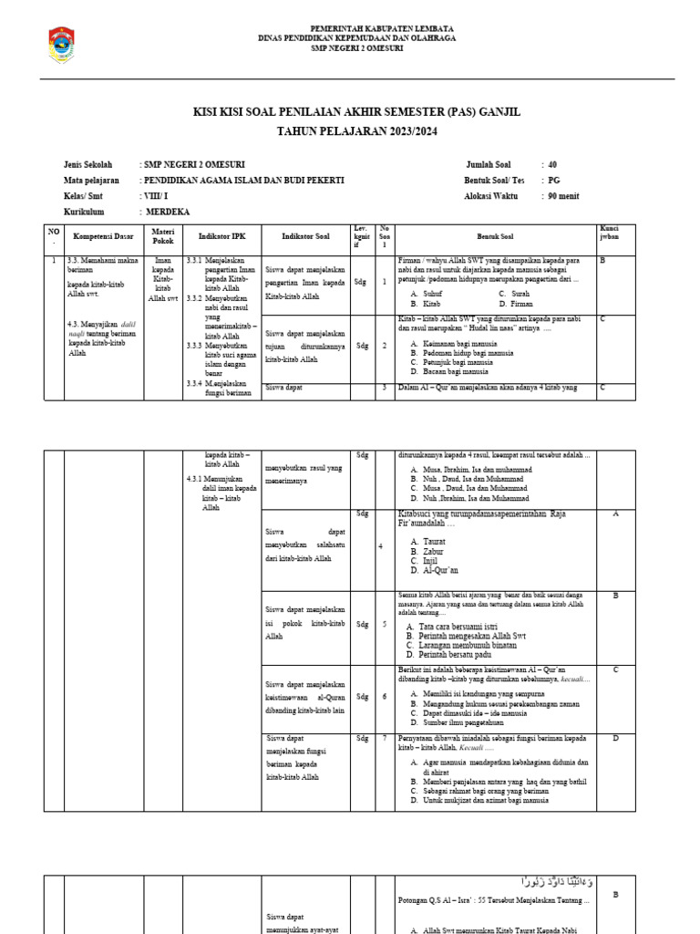 Kisi Kisi MAPEL PAI Kelas 8 | PDF