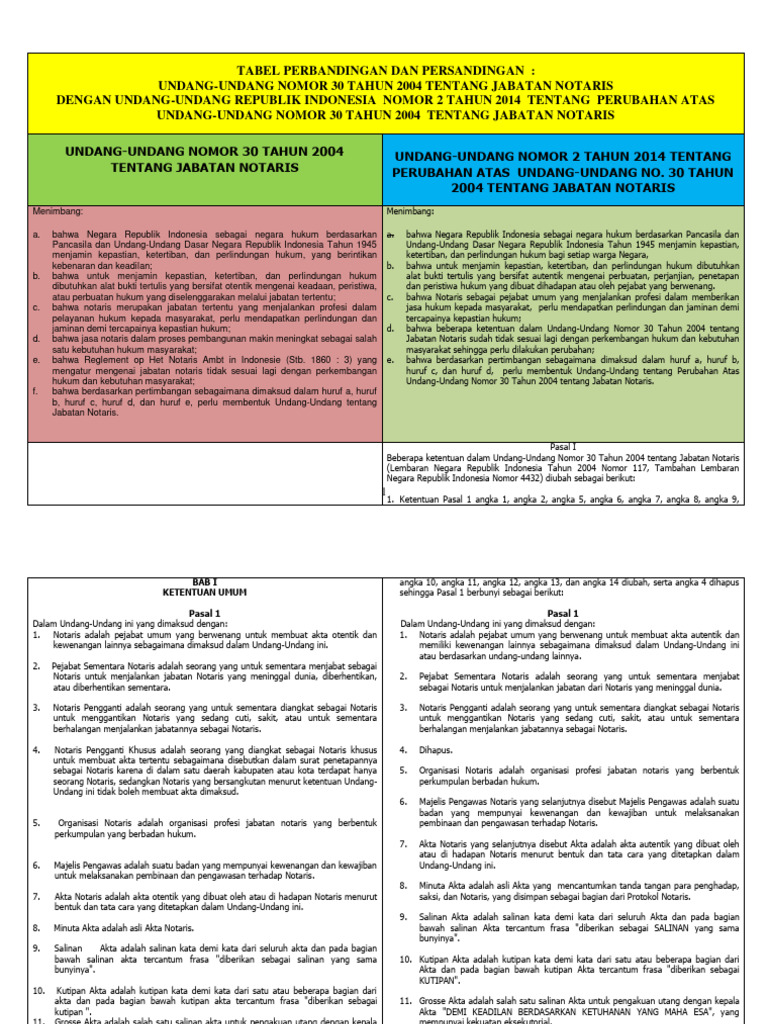 Tabel Perbandingan Uujn 2004 - 2014 | PDF