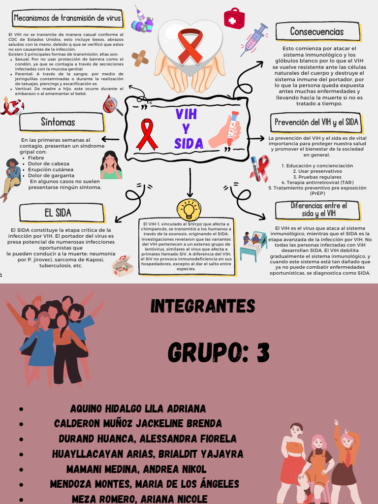 Mapa Conceptual sobre VIH y SIDA | PDF | VIH | VIH / SIDA
