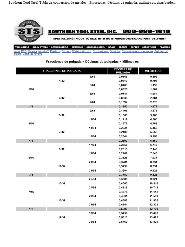 Tabla Valores Chapas | Descargar gratis PDF | Longitud