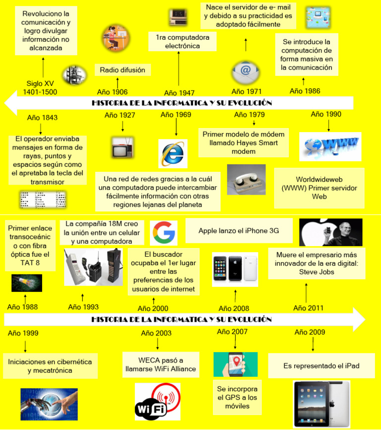 Evolución de la Informática a lo Largo de la Historia | PDF | Apple Inc ...