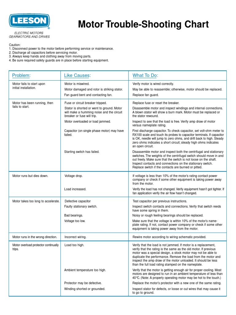AC Motor Trouble Shooting-Guide | PDF | Capacitor | Switch