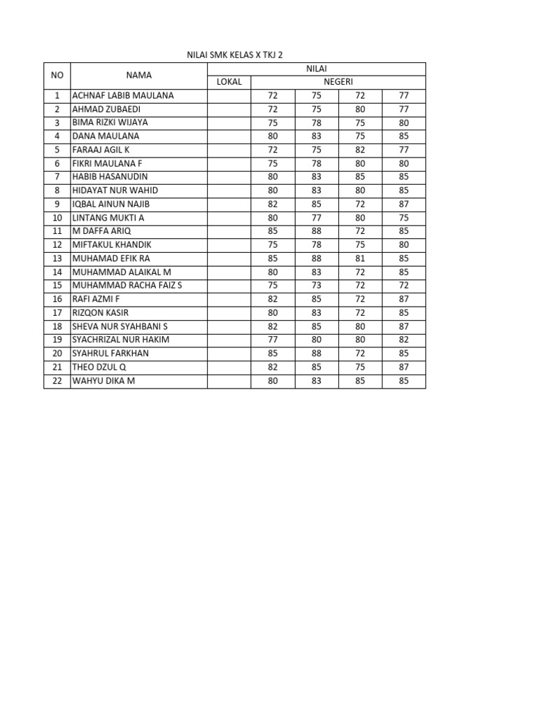 Nilai Uts SMK TKJ Kelas X New | PDF
