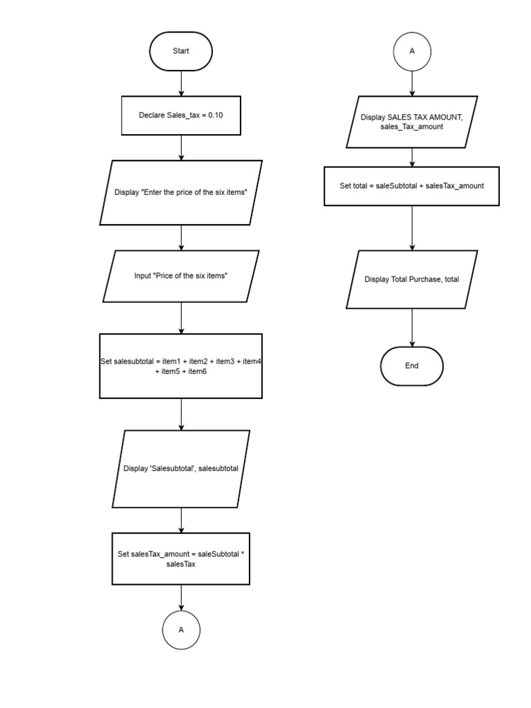 Repitition Structures - Drawio | PDF