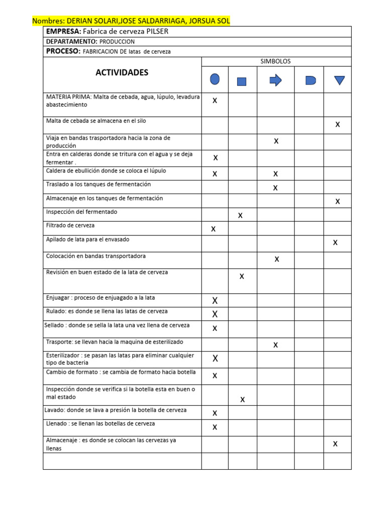 Deber Grupal 1 | Descargar gratis PDF | Cerveza | Fermentación