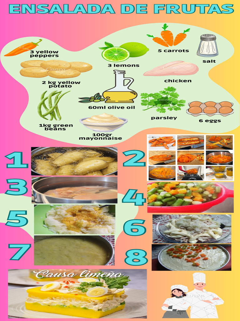 Infografía de Ensalada de Frutas | PDF Infografía de Ensalada de Frutas | PDF