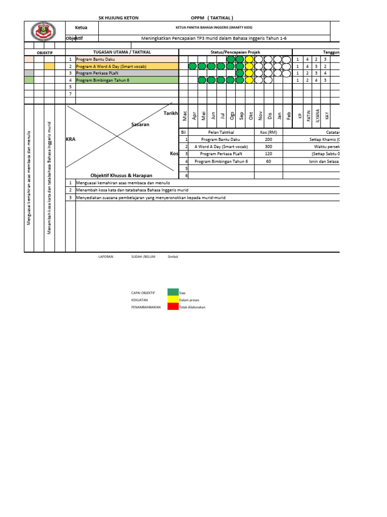 Oppm Panitia Bi 2 | PDF