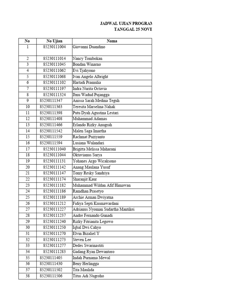 Jadwal-Ujian-Tpa-Program-Spesialis-Pascasarjana-Sesi-I | PDF