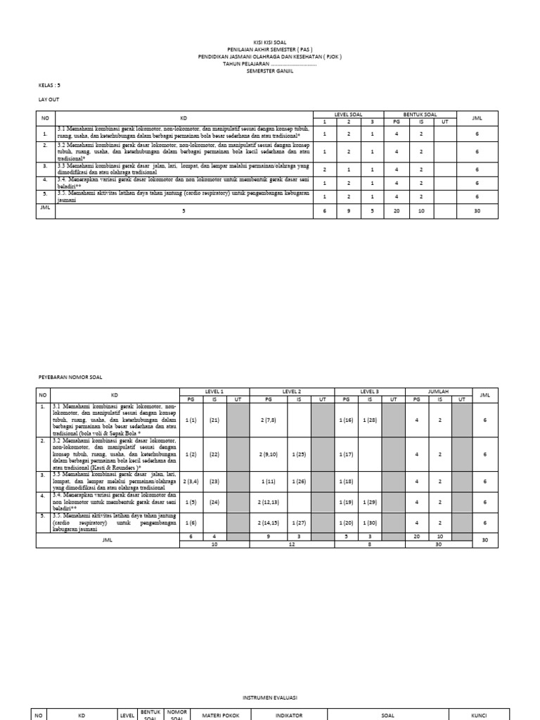 LAY OUT & Penyebaran Soal PJOK Kelas 5 | PDF