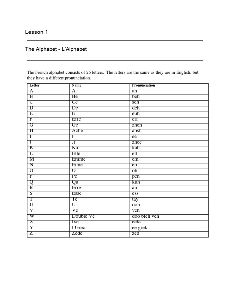 Les Alphabets de Francais | PDF