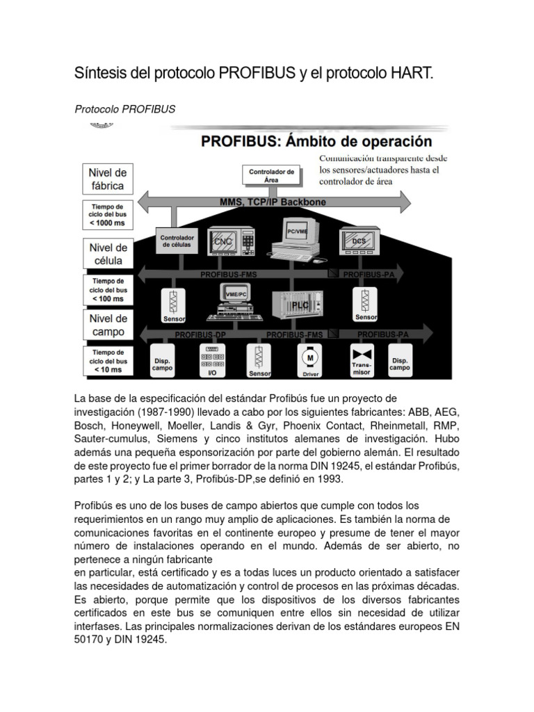 T2.Síntesis Del Protocolo PROFIBUS y El Protocolo HART | PDF ...