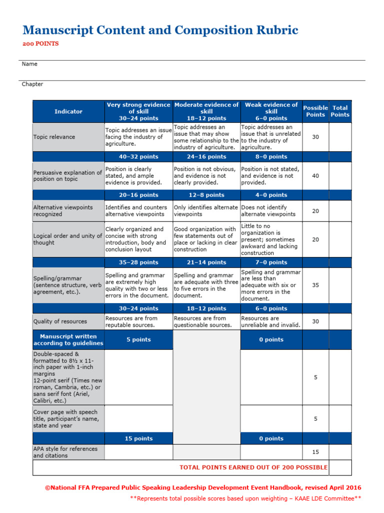 Prepared Public Speaking Rubrics With Total Score KS Only | PDF ...