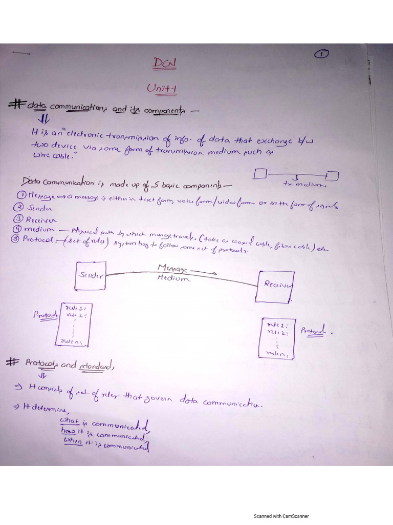 DCN Unit-1 Part-1 | PDF