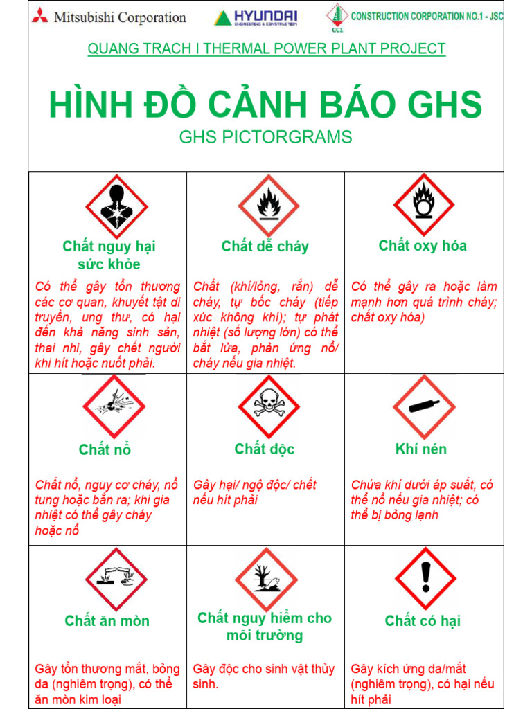 3. Tổng hợp hình đồ cảnh báo GHS (A3) | PDF