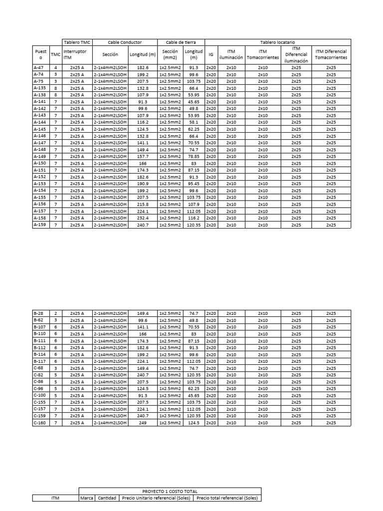 Materiales Proyecto 1 | PDF