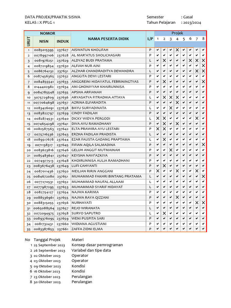 Data Projek Siswa Kelas X PPLG 1 | PDF