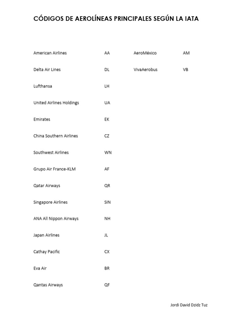 Códigos IATA | PDF | Negocios