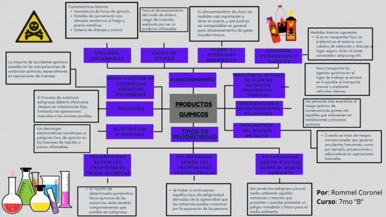 Blue Professional Extensive Mind Map Graph | PDF