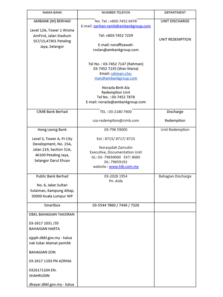 List Number Bank | PDF | Institutional Investors | Banking