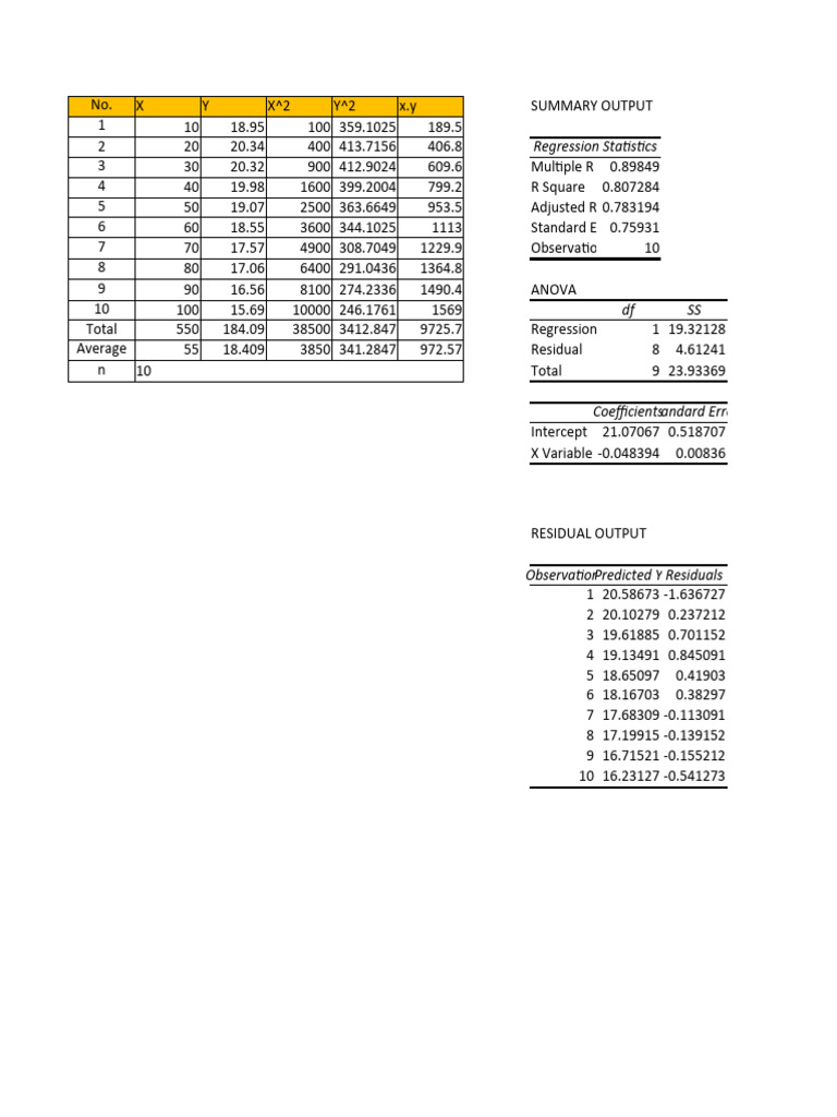 Regression RaihanAa | PDF | Errors And Residuals | Interpolation