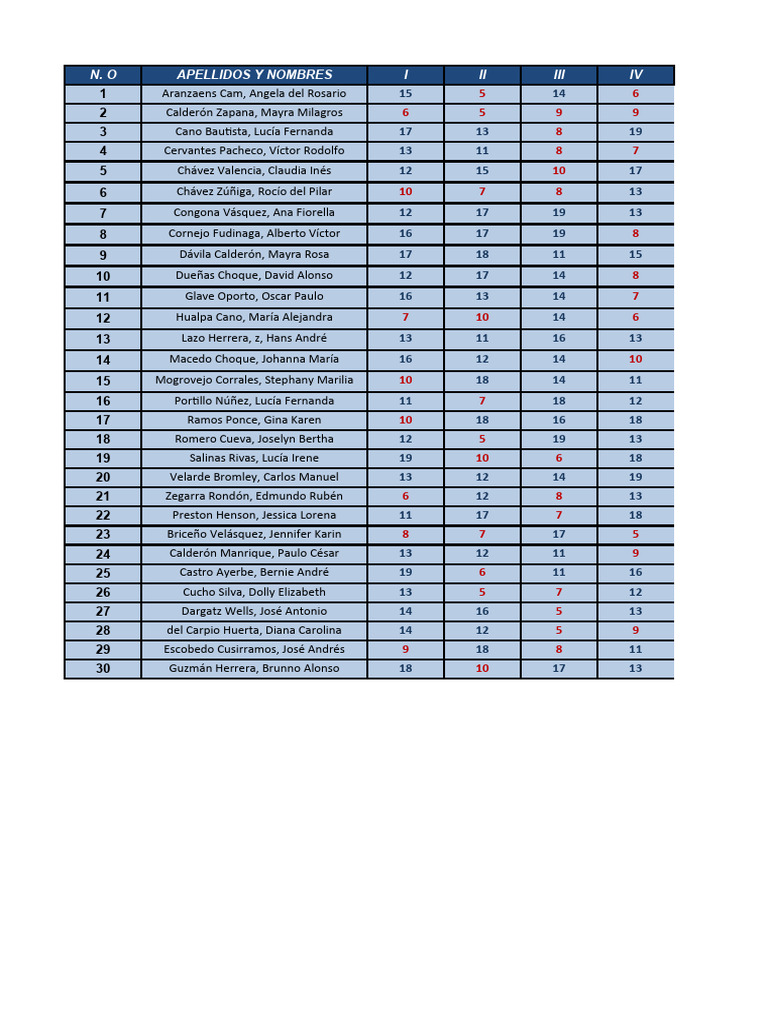 Análisis de Notas y Cálculos Excel | PDF