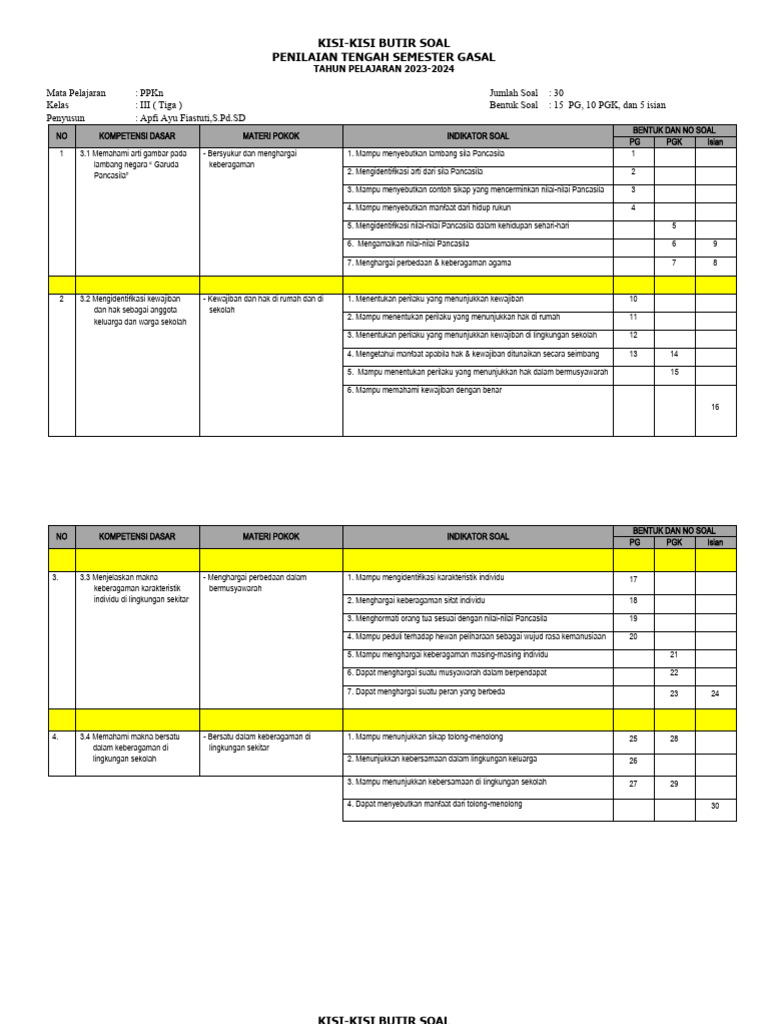 Kisi Kisi Kelas 3 | PDF