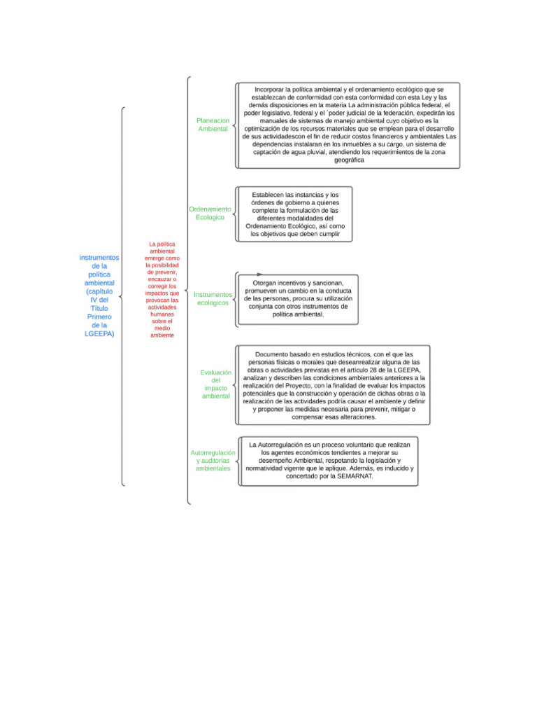 RSyD-Cuadro Sinóptico de Los Instrumentos de La Política | PDF