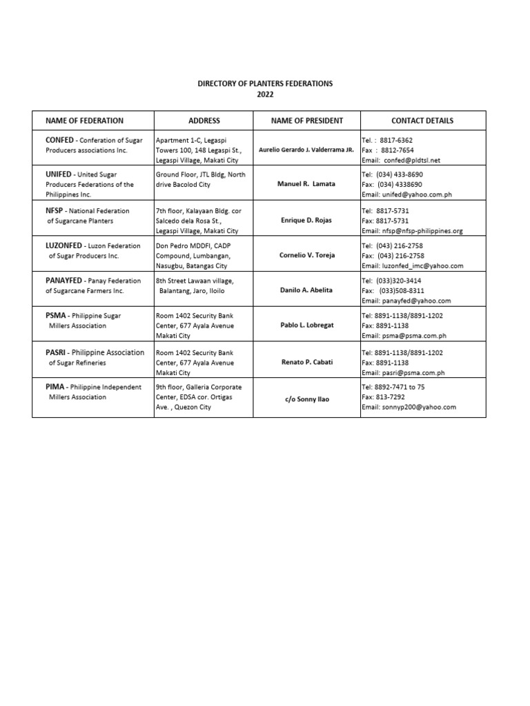 2022 Directory of Planters Association | PDF | Makati | Sugar