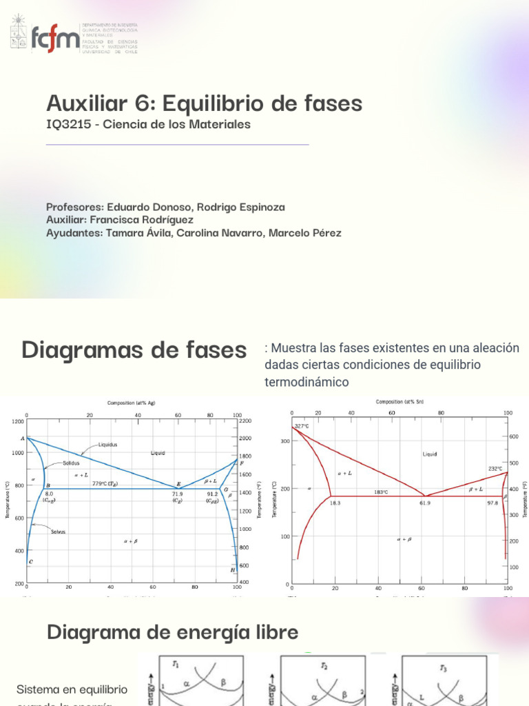 Auxiliar 6 | PDF | Fase (materia) | Ciencia de los Materiales