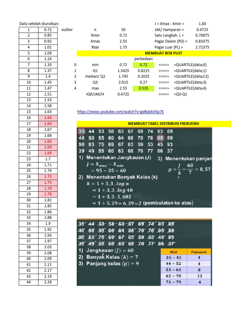 Tugas 1-StatDas | PDF | Histogram | Mode (Statistics)