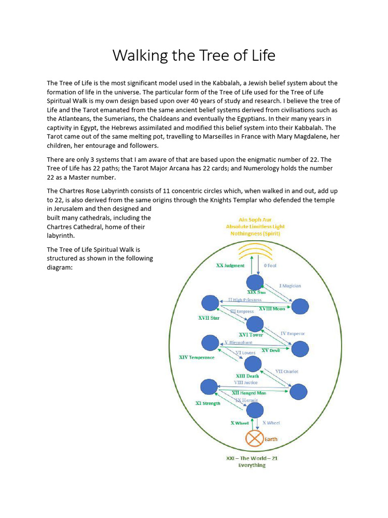 Walking The Tree of Life | PDF