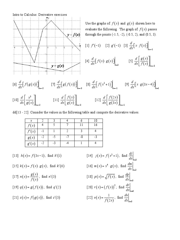 Derivative Exercises Graphs And Tables Pdf Mathematical Problem