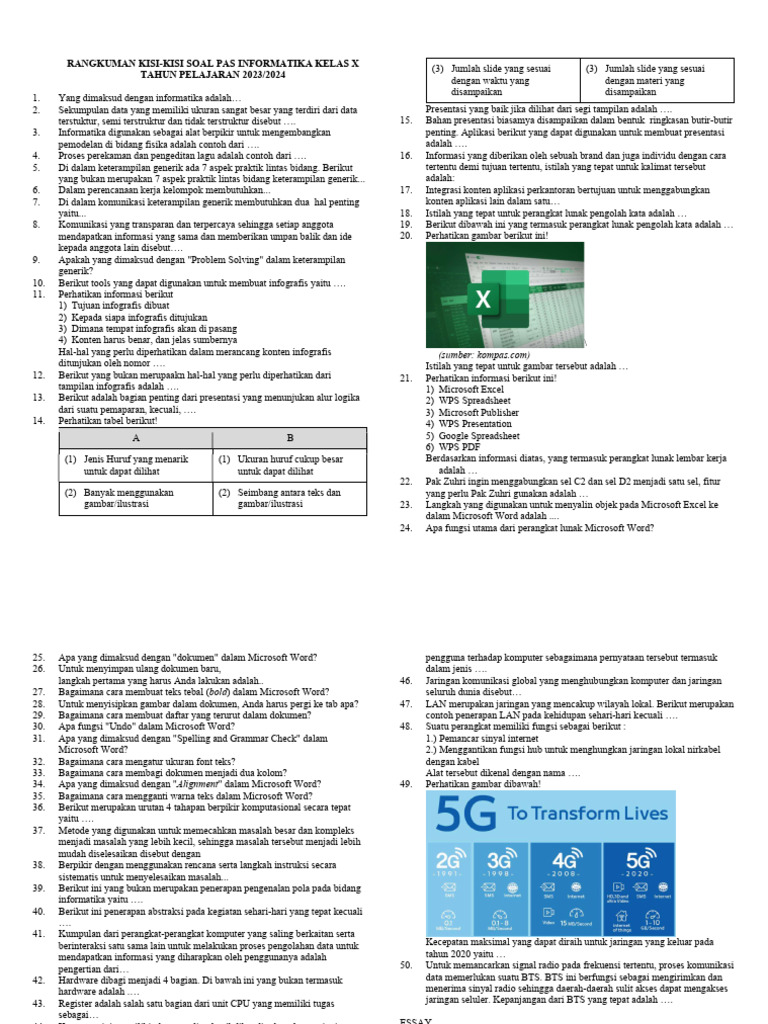 Rangkuman Kisi-Kisi Soal Pas Informatika Semester Gasal 2023 2024 | PDF