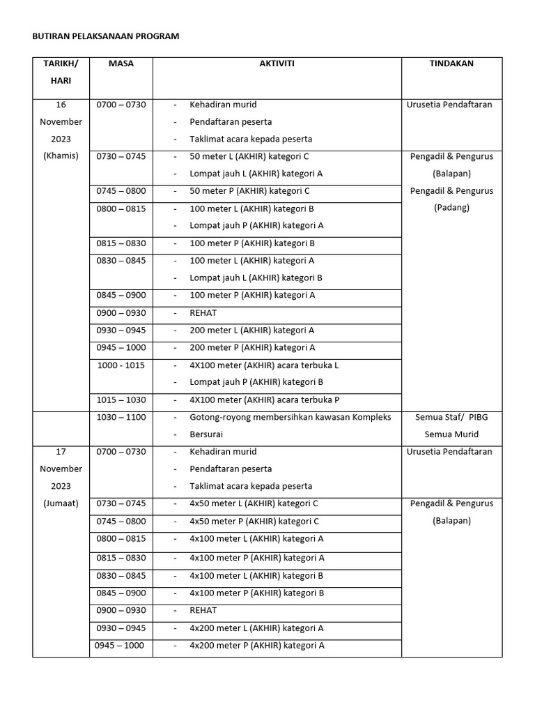 Butiran Pelaksanaan Program Kejohanan Sukan Olahraga SKKT 2023 | PDF