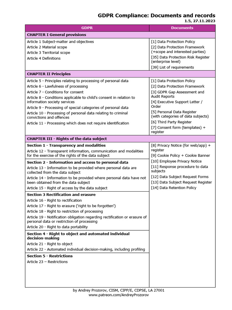 GDPR Compliance - Documents and Records | PDF | Information Security ...