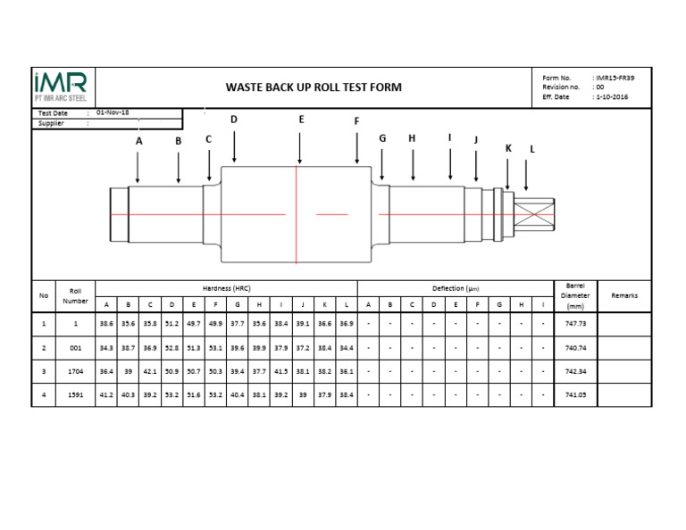 Waste Back Up Roll Hardness Test Result | PDF | Firearms | Ballistics