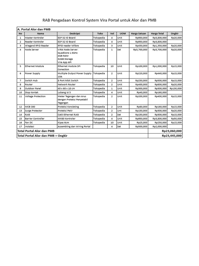 Contoh Pembuatan RAB Portal | PDF | Perangkat Keras Komputer | Barang ...