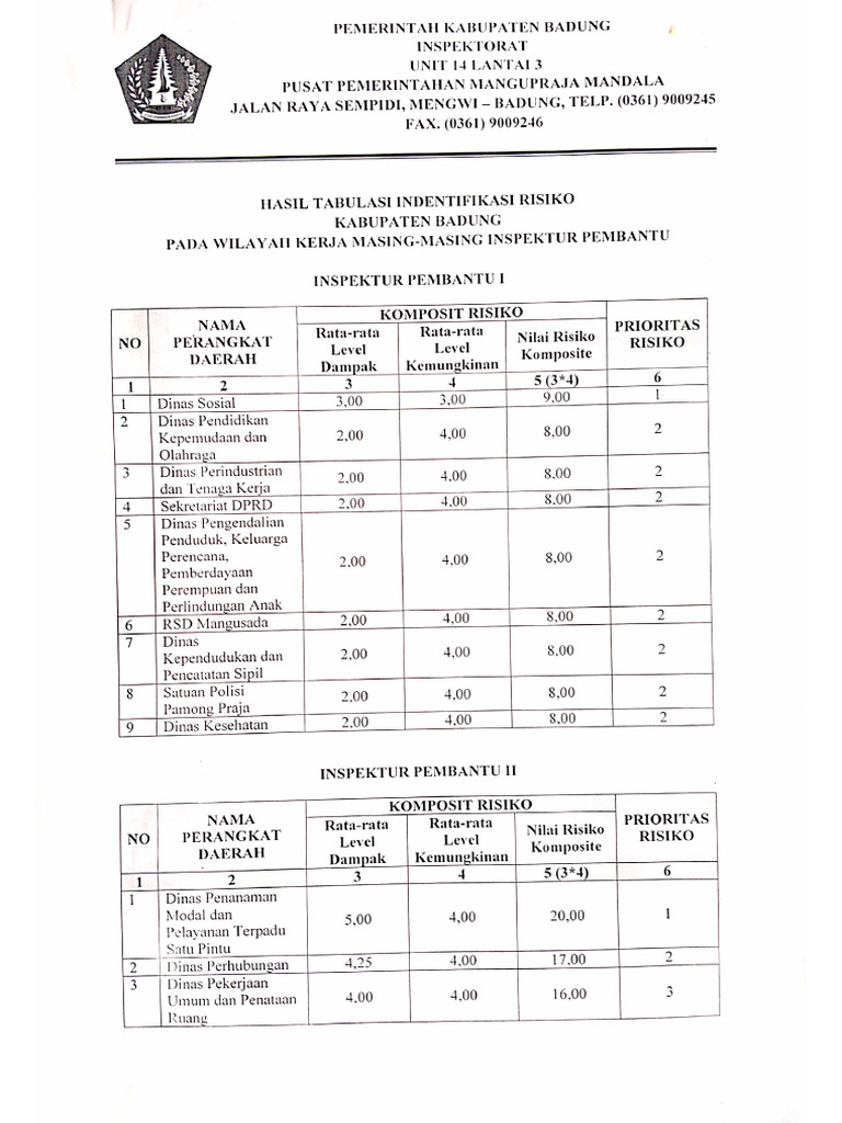 Hasil Tabulasi Identifikasi Risiko | PDF