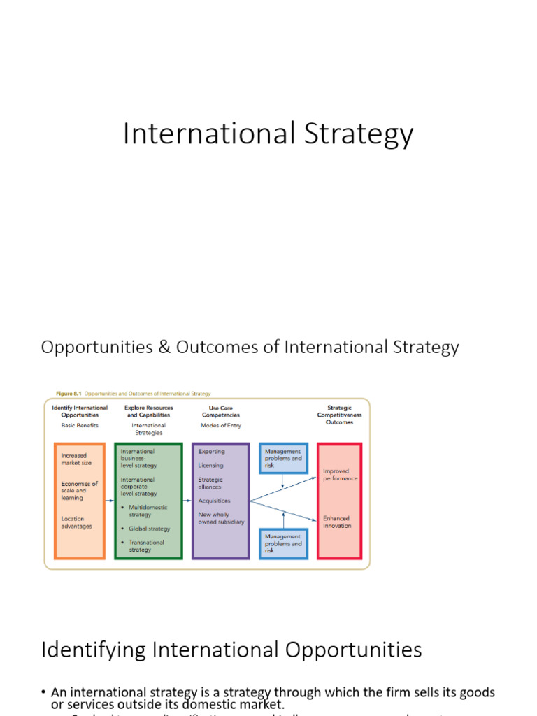 International Strategy: Opportunities & Types | PDF | Brand | Private ...