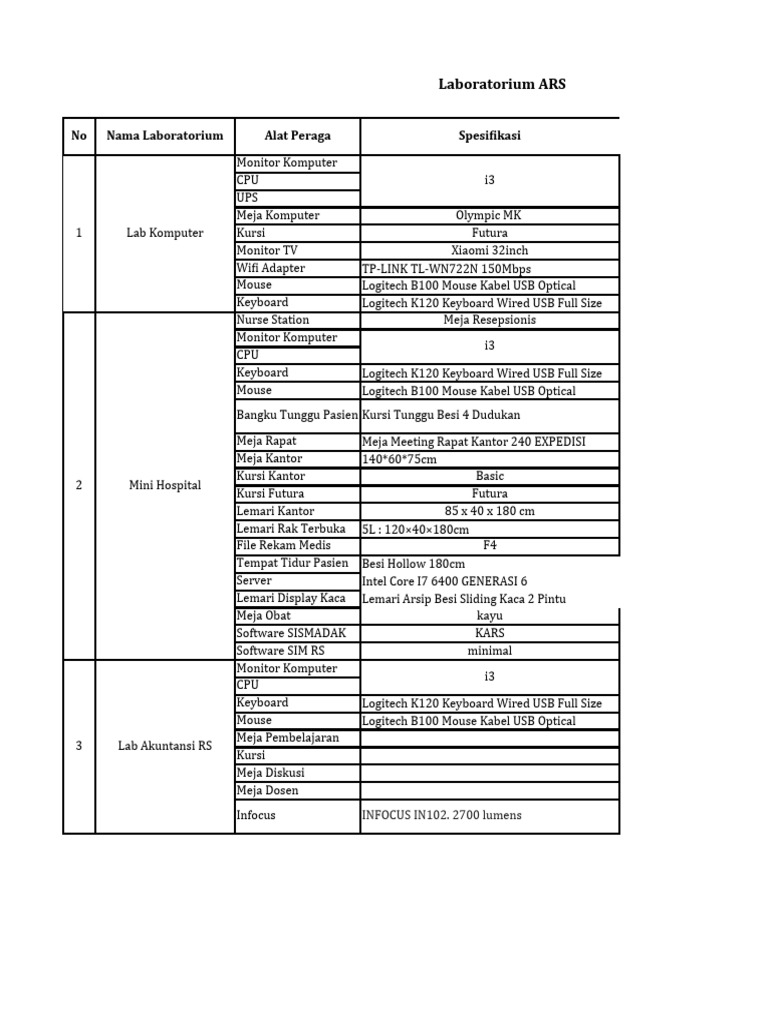 Lab Ars Mik | PDF | Information And Communications Technology | Personal Computing