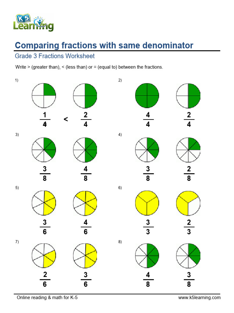 Grade 3 Comparing Fractions Same Denominator D | PDF