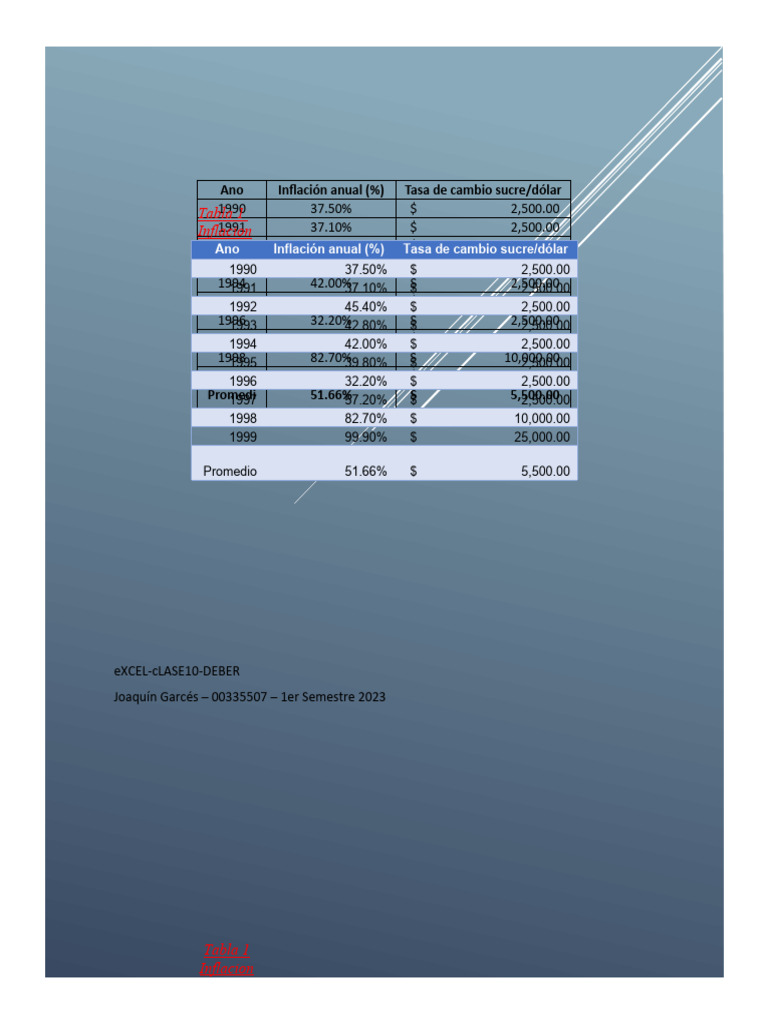Clase 10 - Deber 10 | PDF | Problemas económicos | Economía política